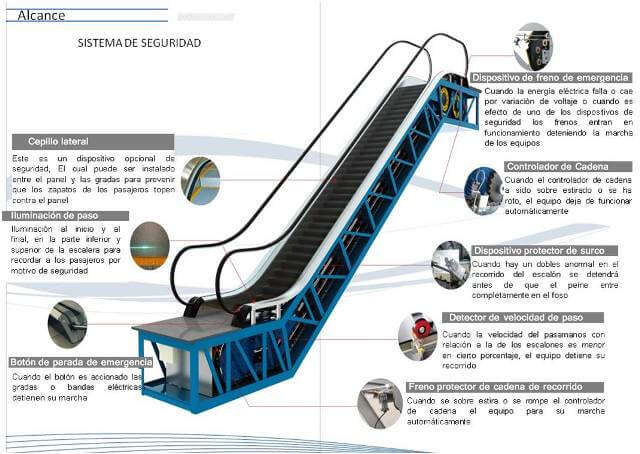 Gradas Eléctricas – ECA